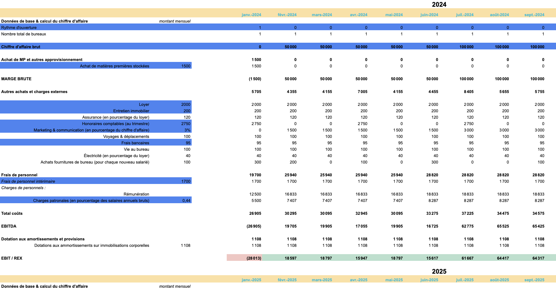 Business plan : notre modèle gratuit